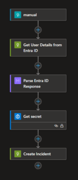 Extending Lifecycle Workflows in Microsoft Entra ID