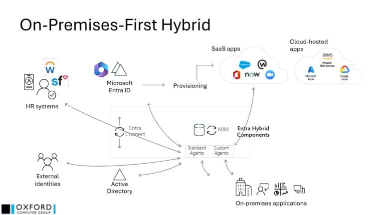 Replace MIM with cloud-first hybrid, migrating user provisioning